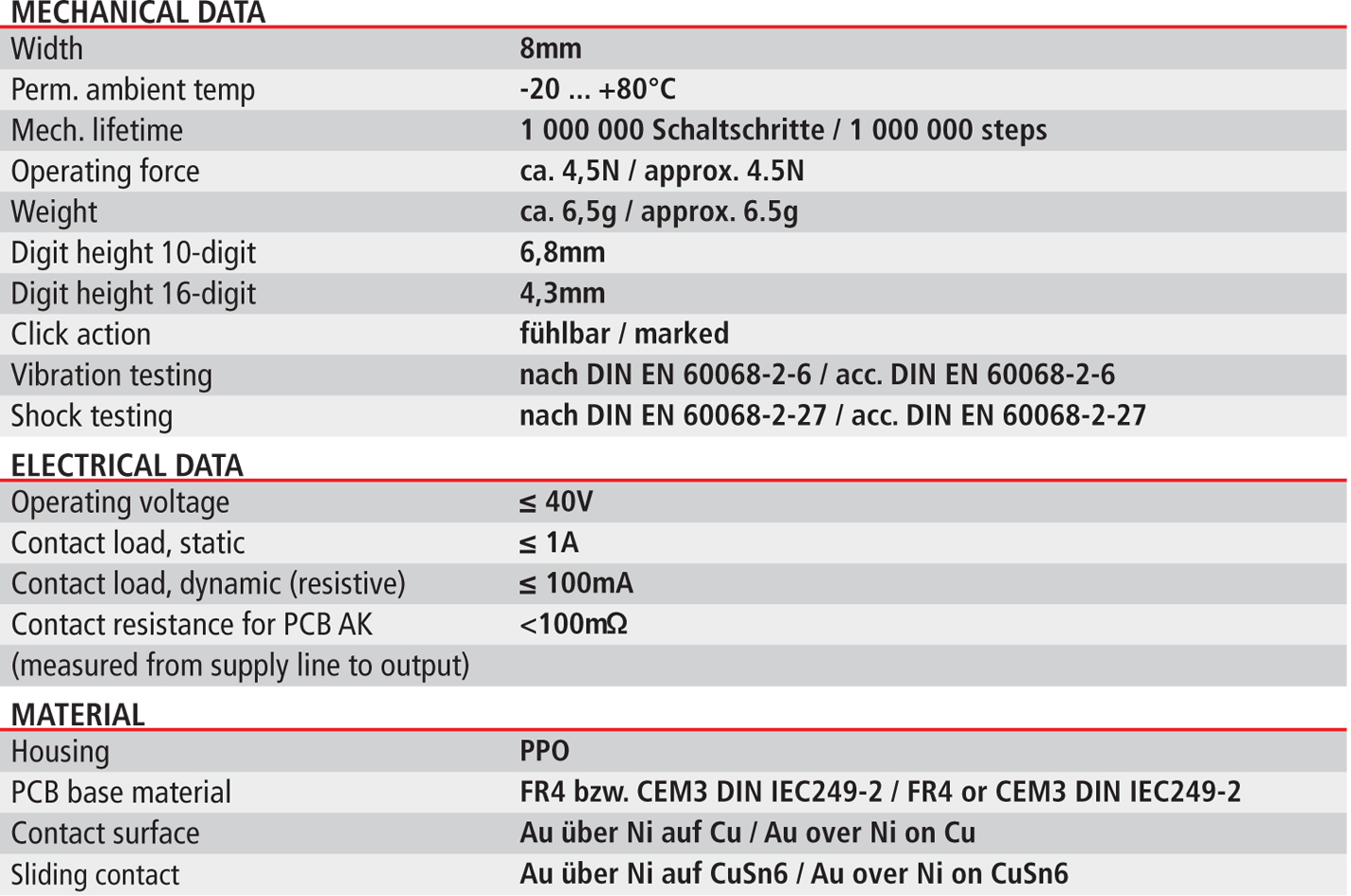 DPS9 - Sonectrad-BRN
